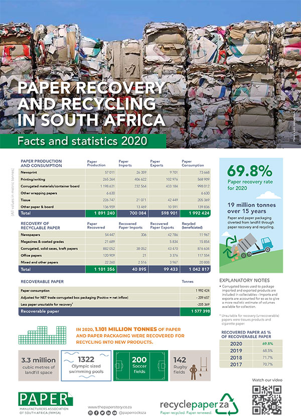 Statistics - The Paper Story (PAMSA)
