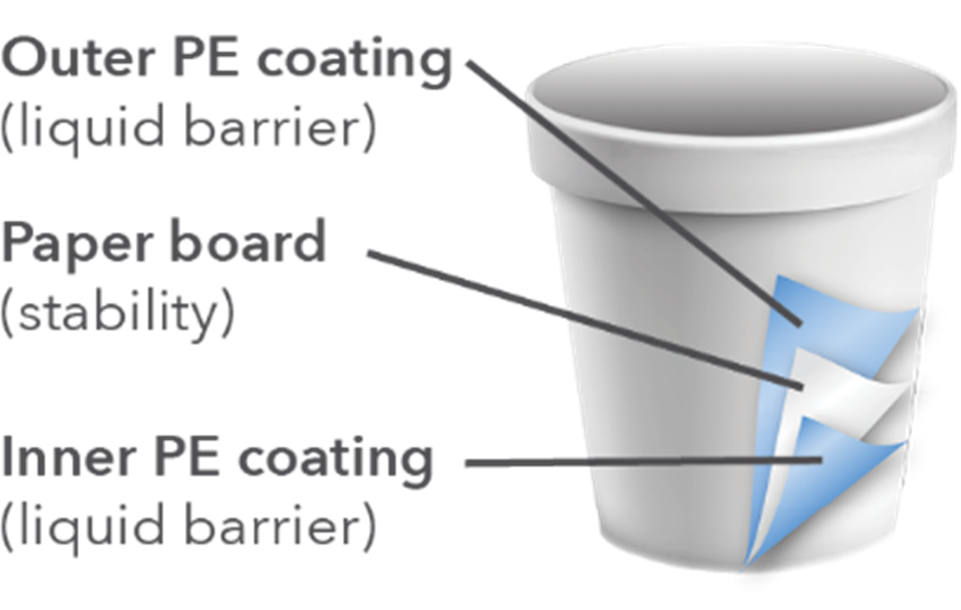 Design For Recycling - The Paper Story (PAMSA)